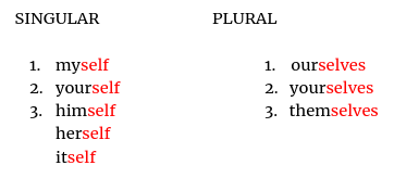 Me, myself and I… Personal pronouns in English – grammaticus