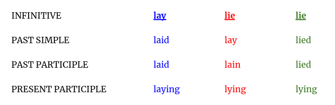 lay-lie-forms – grammaticus