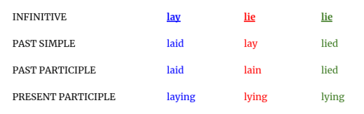Confusing verbs: lay & lie – grammaticus